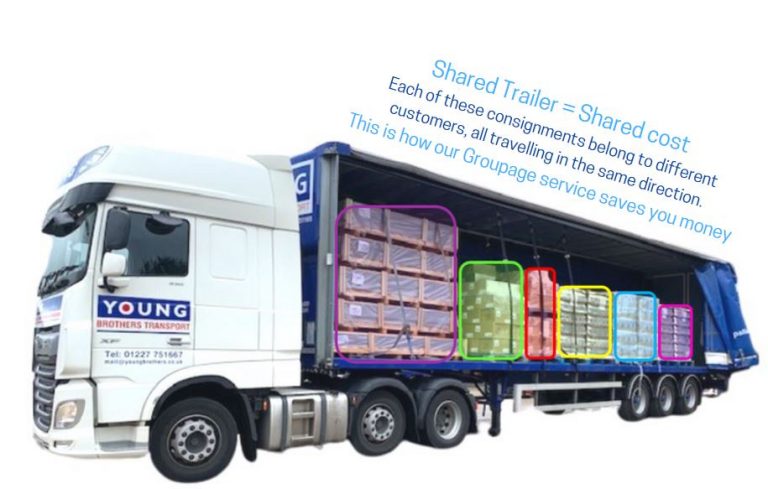 Groupage Services- Young Brothers Transport Ltd